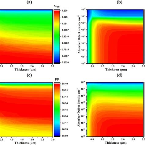 Effects Of Ws2 Absorber Thickness And Bulk Defect Density Variations On Download Scientific