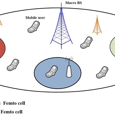 3 Homogeneous Cellular Network Download Scientific Diagram