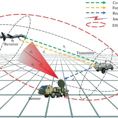 Conceptual Diagram Of Follower Jamming Download Scientific Diagram