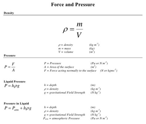Nice Formulas Of Sound Class 9 Nesa Maths Advanced Reference Sheet