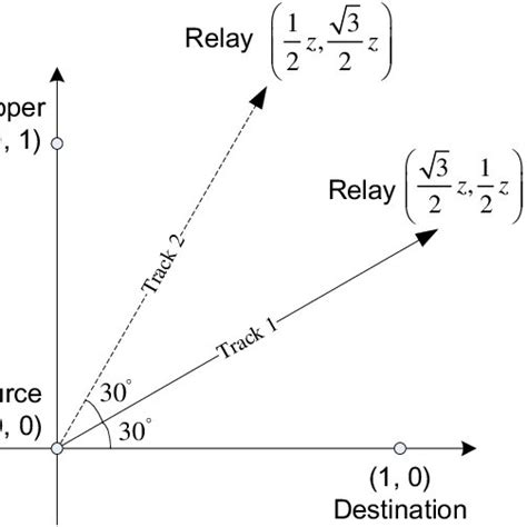 The Considered Gaussian Network Topology Download Scientific Diagram