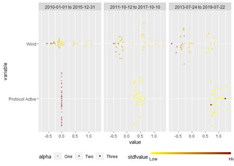 r ggplot scale alpha manual for both discrete and continuous