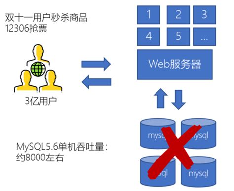 性能测试之中间件：一篇文章告诉你什么是 Kafka 和 Mq！mq Kafka Csdn博客