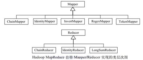 Mapper 与 Reducer 解析mapperreducer Csdn博客