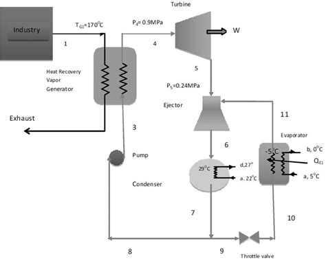 Schematic Diagram Of Combined Power And Ejector Refrigeration Cycle Download Scientific Diagram