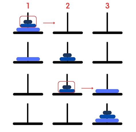 프로그래머스 하노이의 탑 Java 프로그래머스 하노이의 탑 Java