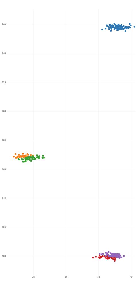 Python Generate Random Xy Points For K Means Clustering Stack