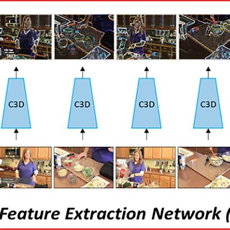 Semantic Feature Extraction Network Download Scientific Diagram