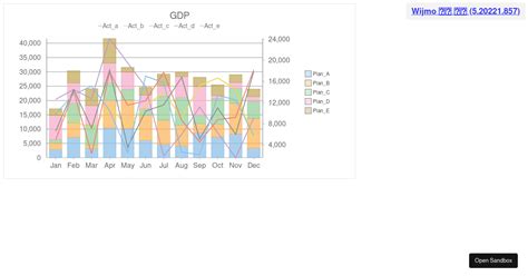 Wijmo Flexchart Series Settingupdated Codesandbox
