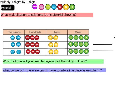 Four Operations Multiply Digits By Digit Year Teaching Resources
