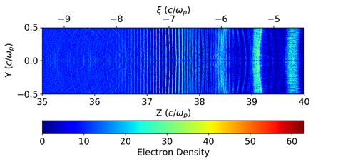5 Electron Probe Of W Y 10 Sent Through Only M1 Fields Viewing