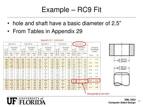 Ppt Tolerances Powerpoint Presentation Free Download Id 5812015
