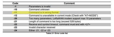 raspberry pi pico with lorawan and the things network makerverse lora