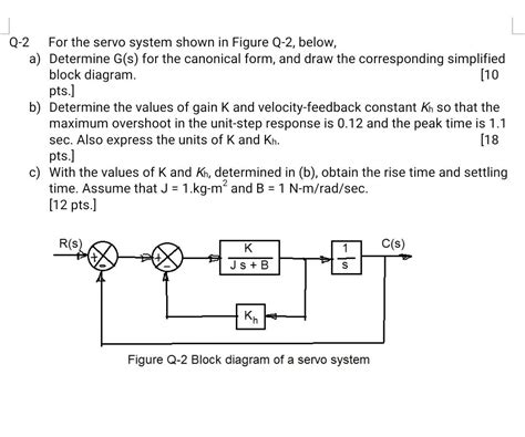 solved q 2 for the servo system shown in figure q 2 below