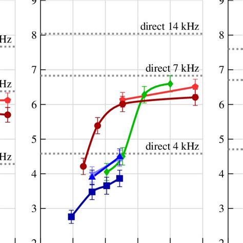 Mean Opinion Scores As A Function Of Codec Bit Rate 95 Percent