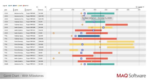 Selecting The Right Gantt Chart Visual For Power BI Ten Six Consulting