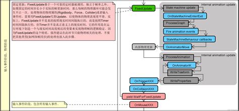 【unity】物理引擎、生命周期物理阶段、刚体、碰撞体、触发器、物理材质unity 物理引擎 Csdn博客