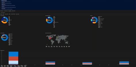 Can You Send Me All Netskope Log Data In Microsoft Sentinel Community