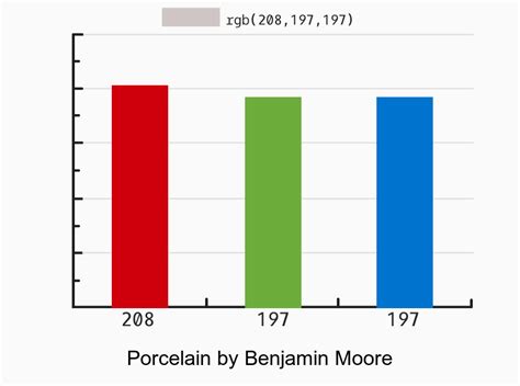 Benjamin Moore Lilac Hush Vs Iced Mauve Vs Porcelain Vs Piano Concerto Color Combination