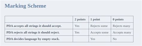 Solved Please Write The Entire Solution On Pen And Paper