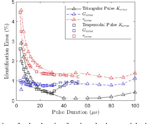 Figure 1 From An Image Based Inertial Impact Test For The
