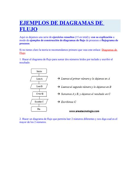 Ejemplos De Diagramas De Flujo Programacion Iacc 2021 Programación