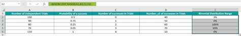 binom dist range excel syntax examples how to use