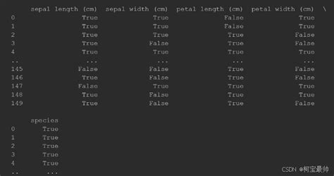 缺失值数据集生成and查找缺失值并可视化（python代码精美绘图）and统计缺失值信息缺失值可视化 Csdn博客