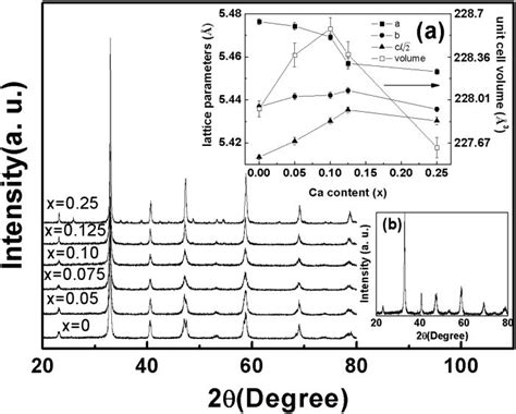 A Site Ion Size Effect On The Transport And Magnetic Properties Of Ce