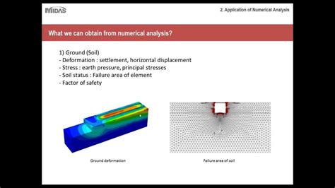 01 The Integration Of Finite Element Analysis In Geotechnical Design