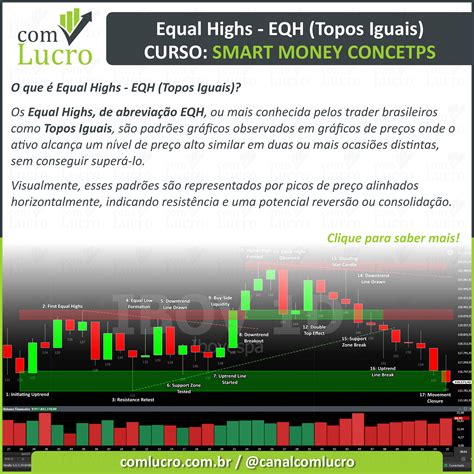 Equal Highs Eqh Topos Iguais Comlucro