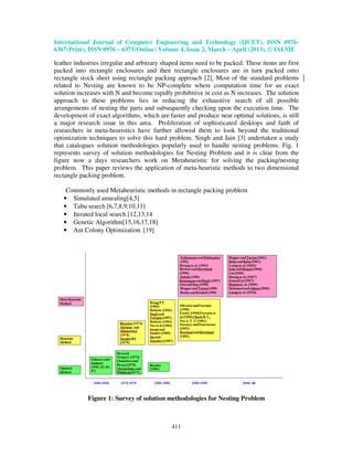 A Review Meta Heuristic Approaches For Solving Rectangle Packing