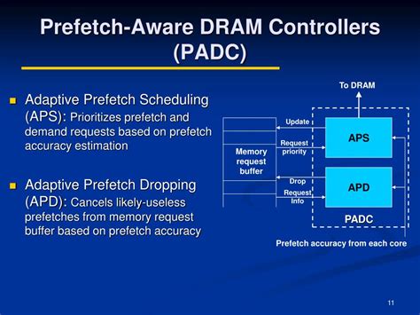 ppt prefetch aware dram controllers powerpoint presentation free