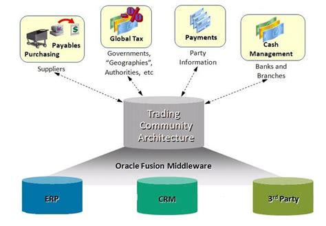 Oracle Ebs And Cloud Knowledge Varsity 2013