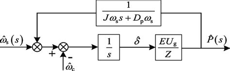 The Small Signal Model Of Parallel Vsgs Active Power Loop Download Scientific Diagram