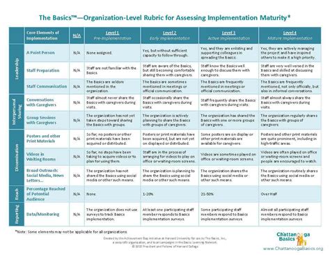 Implementation Guides — Chattanooga Basics