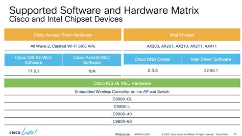 Ask Me Anything Cisco Catalyst Center Assurance Cisco Community