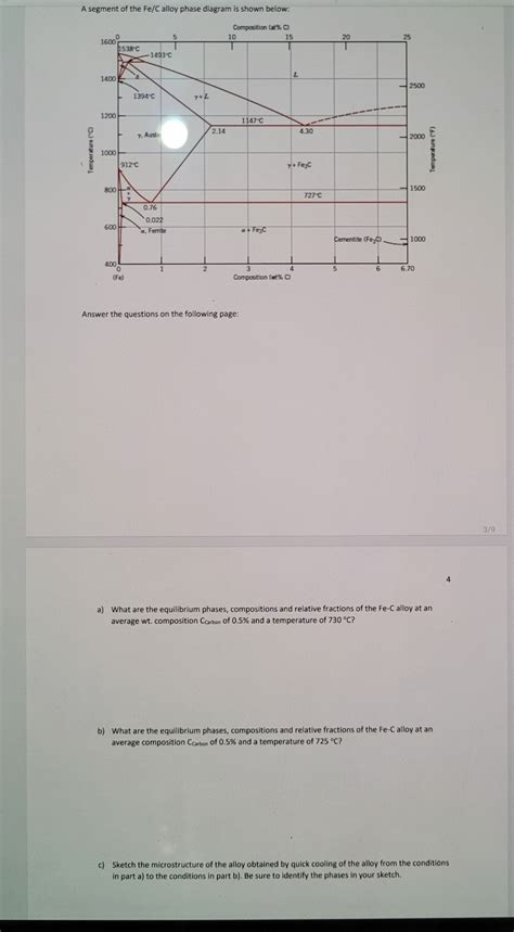 Solved A Segment Of The Fec Alloy Phase Diagram Is Shown Below