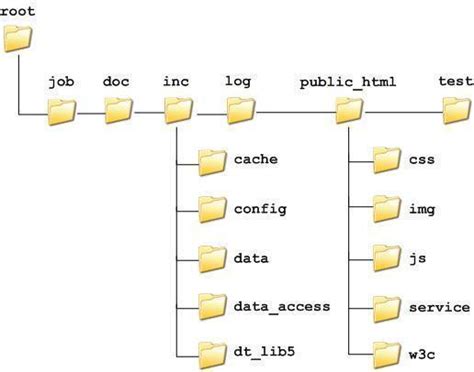 dns root servers