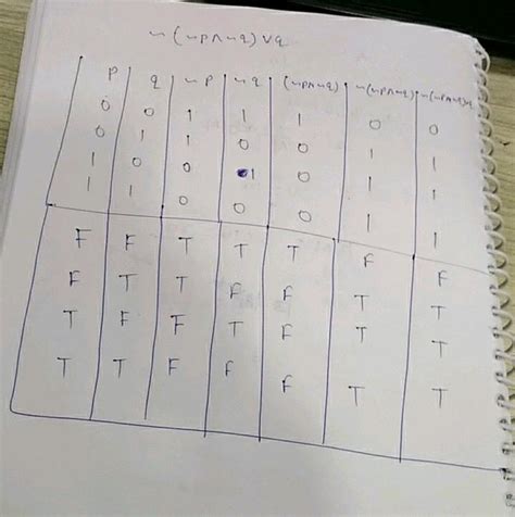 using truth table sim sim p wedge sim q vee q