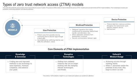 types of zero trust network access ztna models identity defined