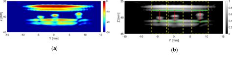 figure 12 from design of 2d sparse array transducers for anomaly
