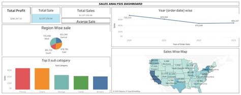 Boost Your Business With Tableau Dashboard Sourabh Patil Posted On The Topic Linkedin