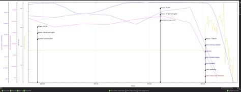 Crash Of Octocopter Crash Check Released In Mid Air Copter ArduPilot Discourse