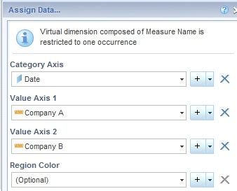 Solved Multiple Line Charts Date As X Axis SAP Community