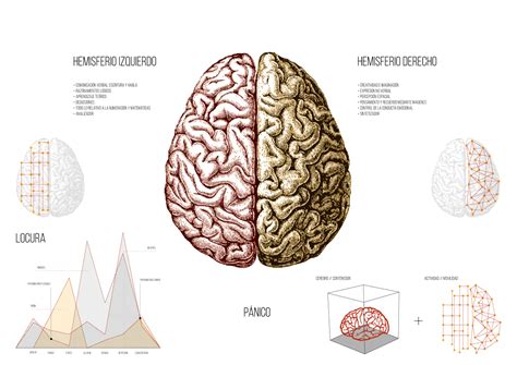 Brain Cube On Behance