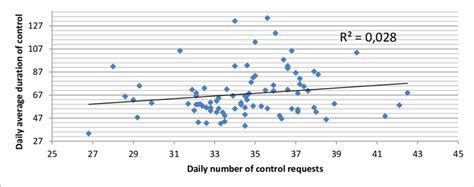 Output Regression Analysis In Order To Identify Other Possible Causes Download Scientific