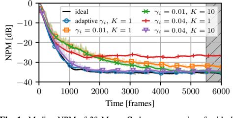 Distributed Adaptive Norm Estimation For Blind System Identification In