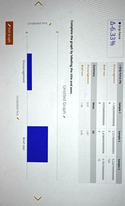 Please Help Come Up With Labels For Title Name And The X And Y Axis