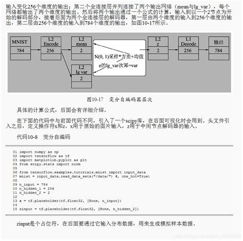 自编码网络,去噪自编码,栈式自编码,变分自编码,条件变分自编码变分降噪自编码 Csdn博客 自编码网络,去噪自编码,栈式自编码,变分自编码,条件变分自编码变分降噪自编码 Csdn博客